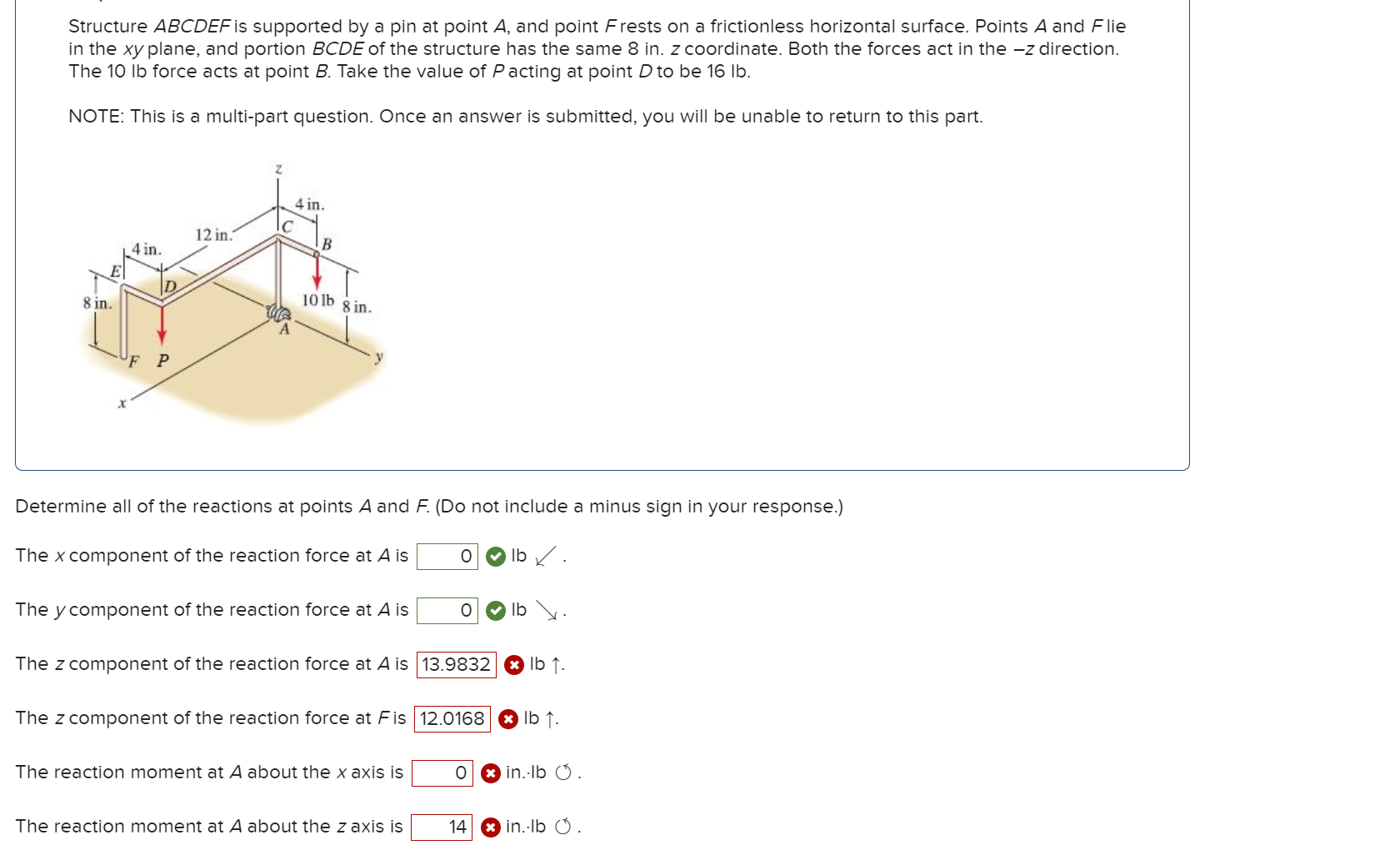 Solved Structure ABCDEF is supported by a pin at point A, | Chegg.com