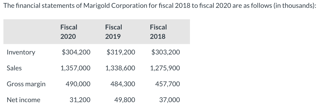 Solved The financial statements of Marigold Corporation for | Chegg.com
