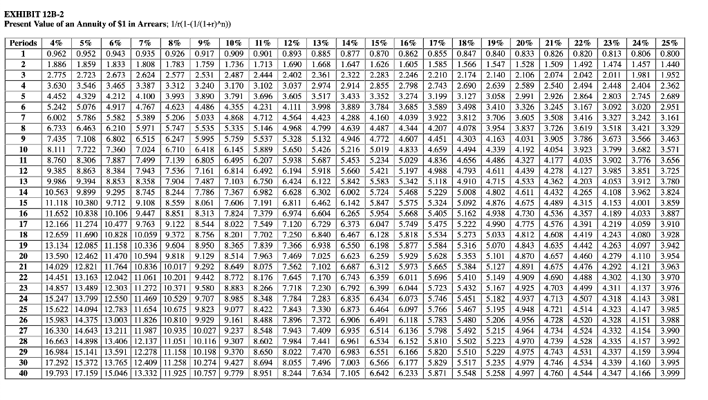 Solved The management of Kunkel Company is considering the | Chegg.com