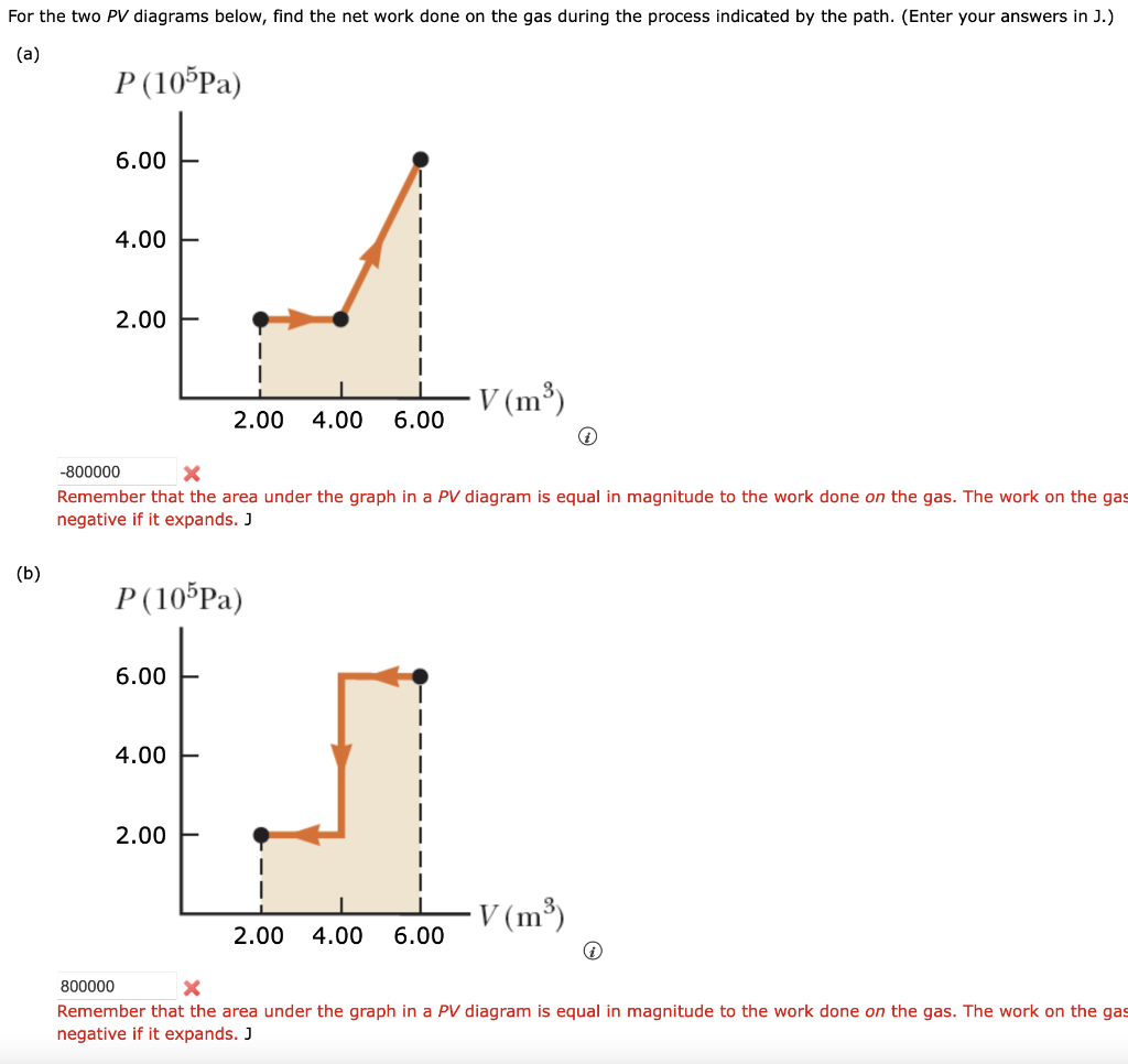 Solved For the two PV diagrams below, find the net work done | Chegg.com