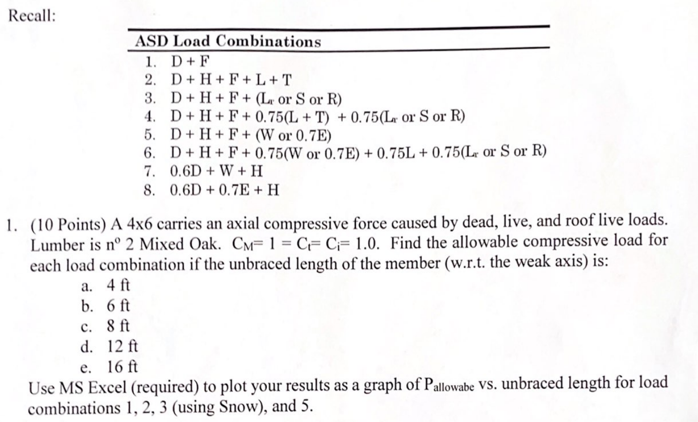 Solved Recall: ASD Load Combinations 1. D + F 2. D + H+ F + | Chegg.com