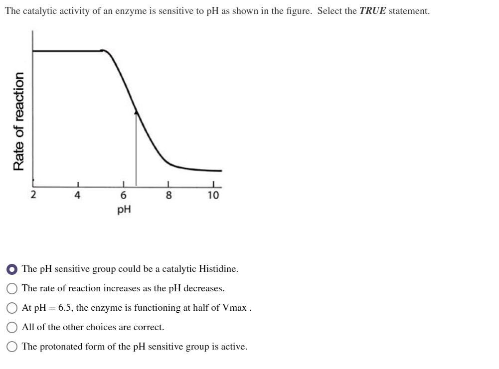 Solved The catalytic activity of an enzyme is sensitive to | Chegg.com