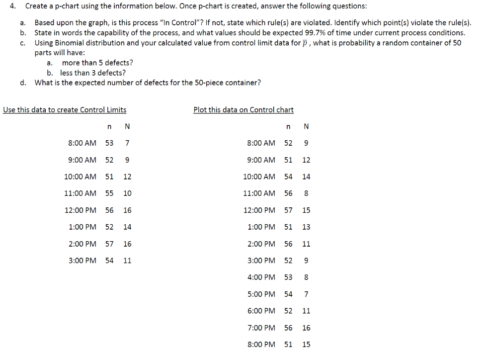 4. Create a p-chart using the information below. Once | Chegg.com
