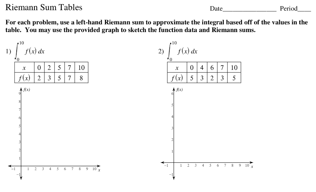 Solved Riemann Sum Tables Period Date_ For each problem, use | Chegg.com