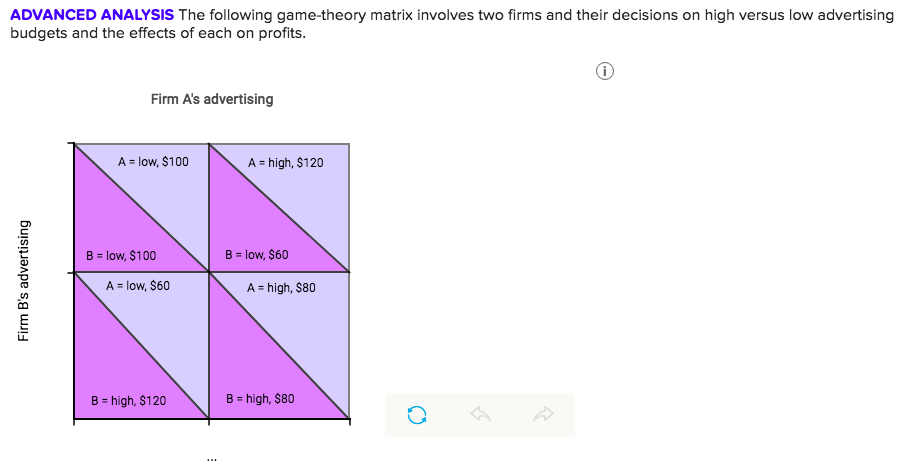 Solved ADVANCED ANALYSIS The following game-theory matrix | Chegg.com