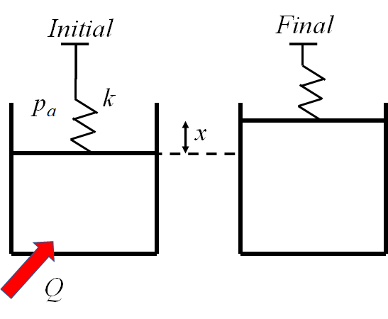 Solved A vertical piston-cylinder device shown has an | Chegg.com