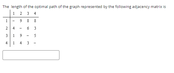 The length of the optimal path of the graph | Chegg.com