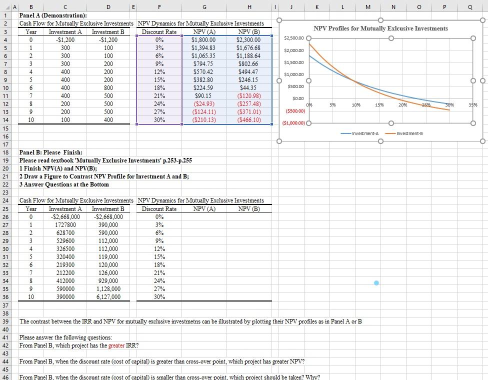 Solved Study the cross-over rate, NPV function and IRR | Chegg.com