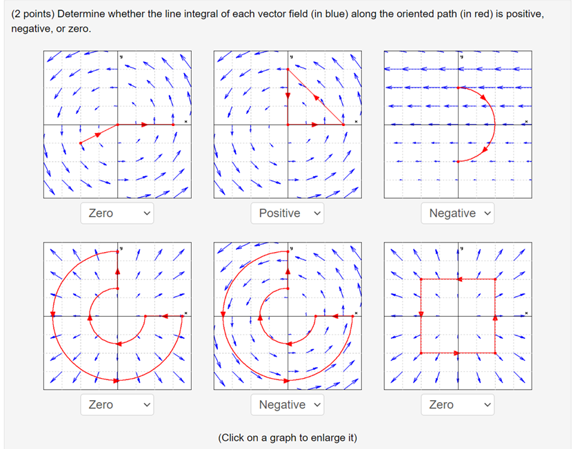 Solved (2 points) Determine whether the line integral of | Chegg.com