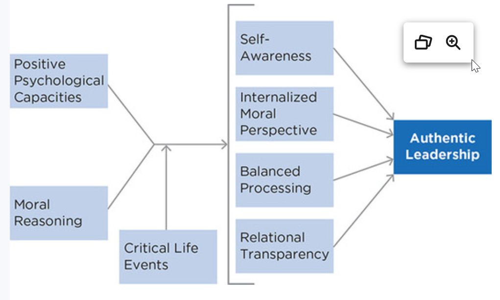 Solved Being Authentic and Promoting AuthenticityBelonging | Chegg.com