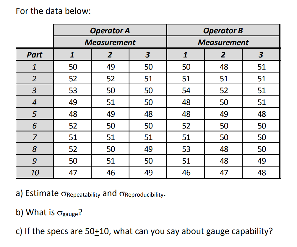 Solved For the data below: Operator A Measurement Operator B | Chegg.com