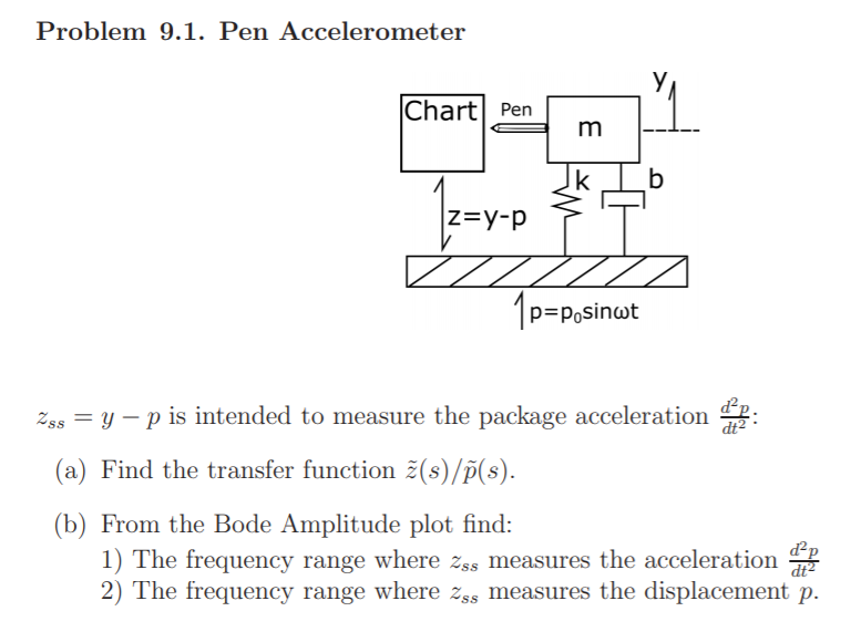 Problem 9.1. Pen Accelerometer Chart Pen m Ik b Z=y-p | Chegg.com