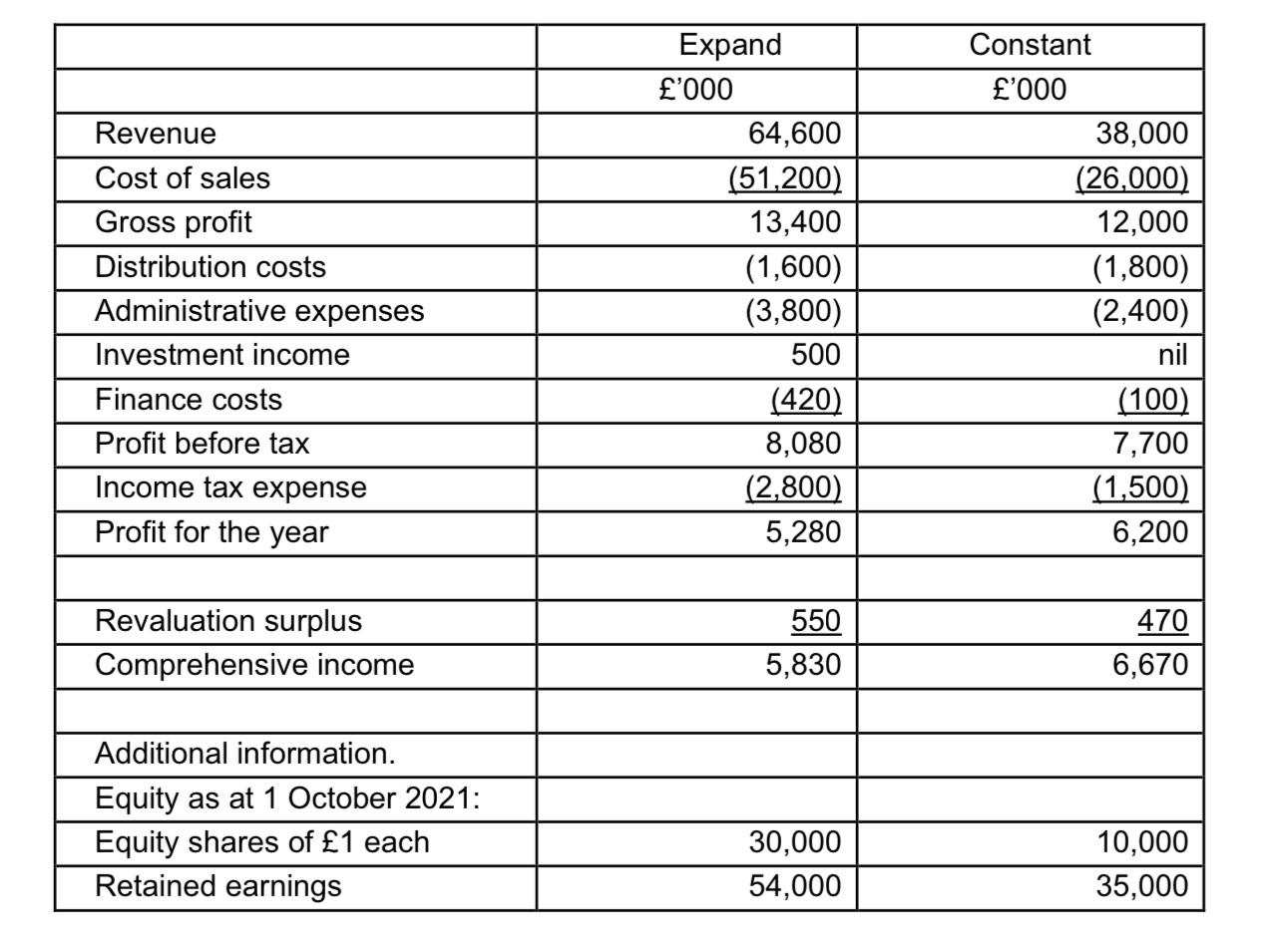 Solved Question 2 (a) The difference between subsidiaries | Chegg.com