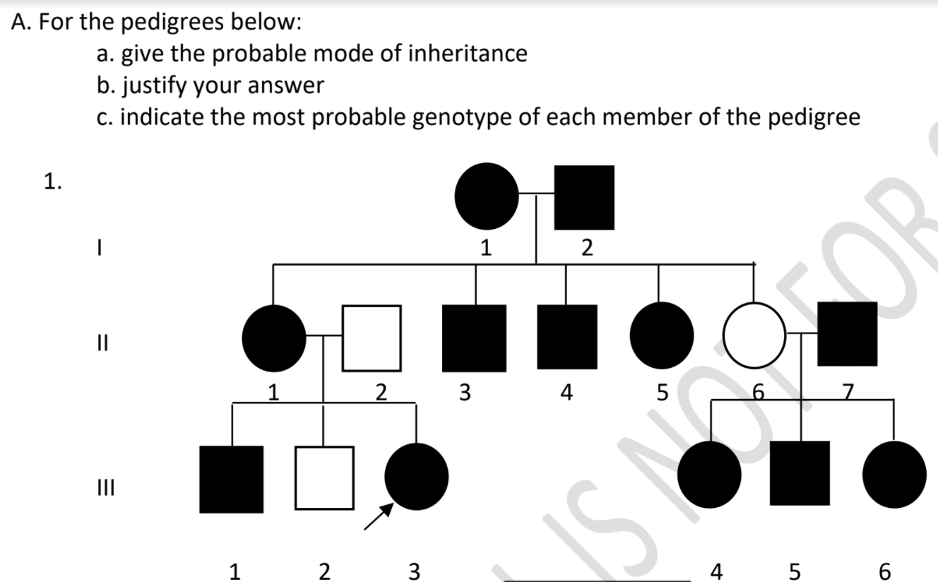 Solved A. For the pedigrees below: a. give the probable mode | Chegg.com