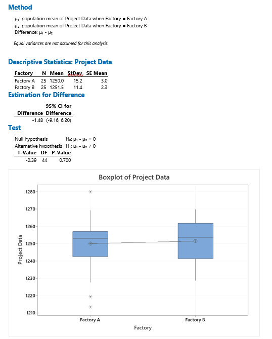 Solved Capability Analysis WORKSHEET 1 Process Capability | Chegg.com