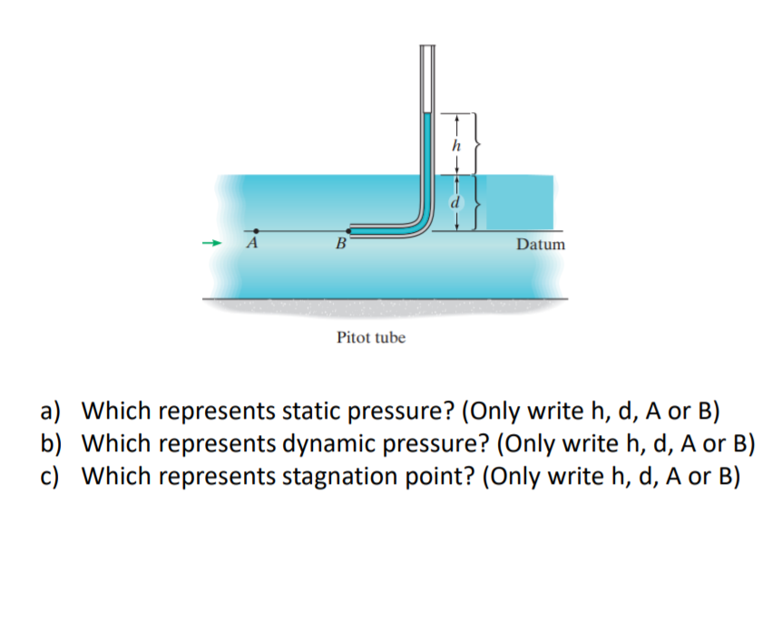 Solved h A B Datum Pitot tube a) Which represents static | Chegg.com