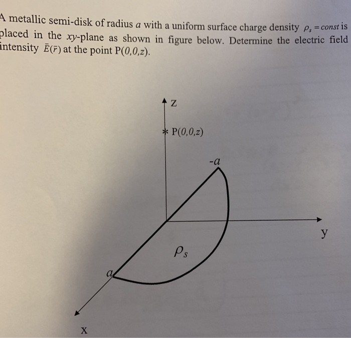 Solved A metallic semi-disk of radius a with a uniform | Chegg.com