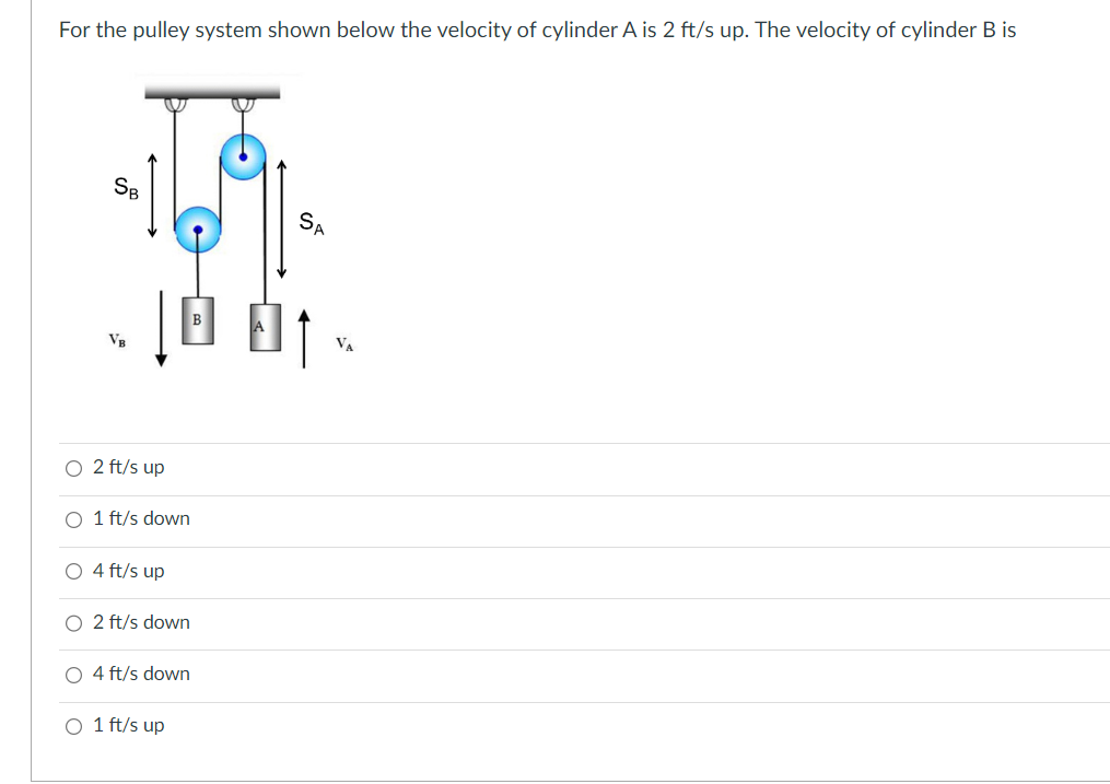 Solved For the pulley system shown below the velocity of | Chegg.com