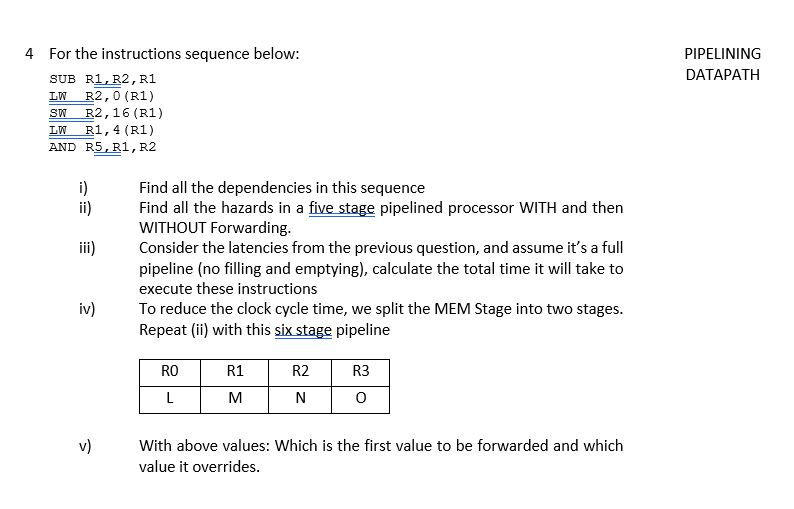PIPELINING DATAPATH 4 For the instructions sequence | Chegg.com