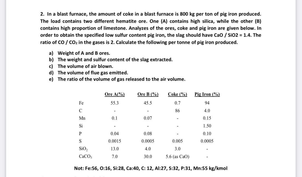 Solved 2. In a blast furnace, the amount of coke in a blast | Chegg.com