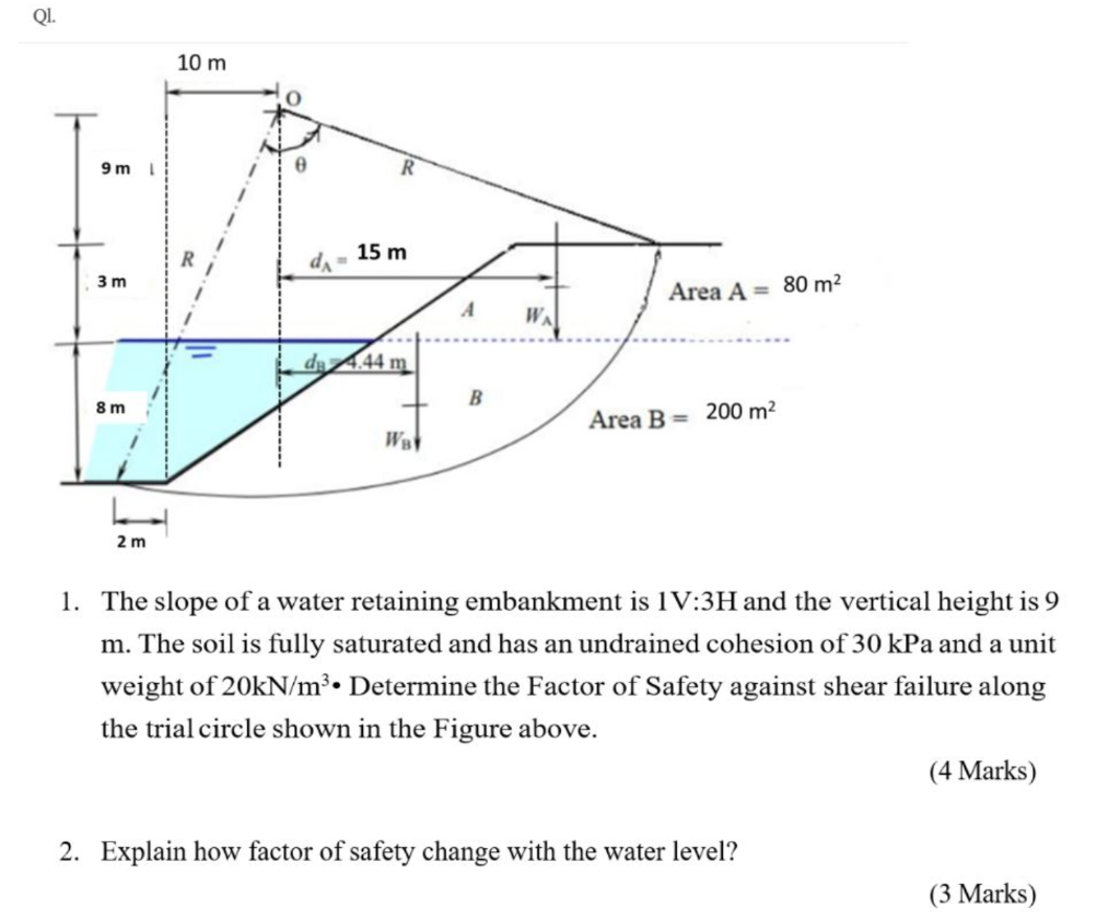 Solved 1. The slope of a water retaining embankment is 1 | Chegg.com