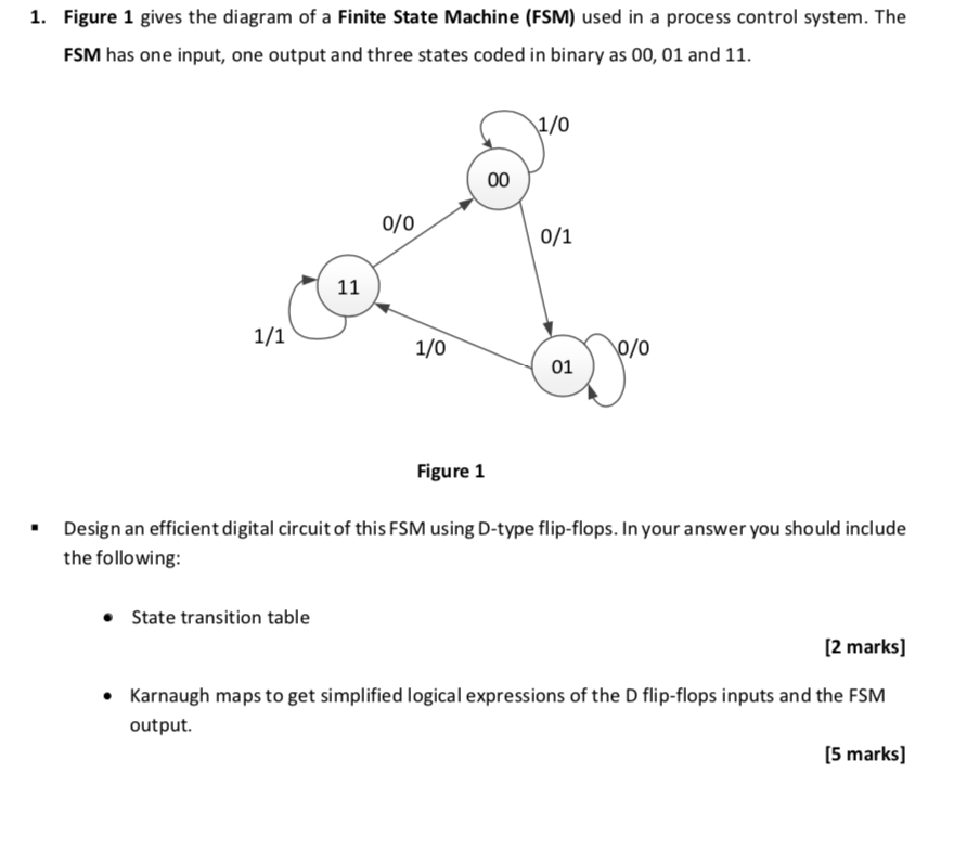 Solved 1. Figure 1 gives the diagram of a Finite State | Chegg.com