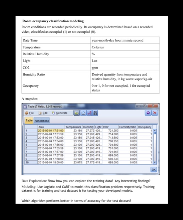 Room occupancy classification modeling Room | Chegg.com