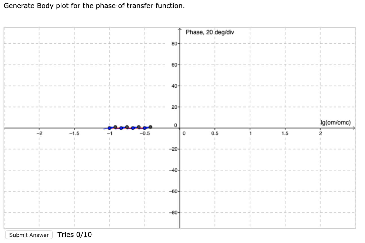 Solved The voltage transfer function given by Hom) = | Chegg.com
