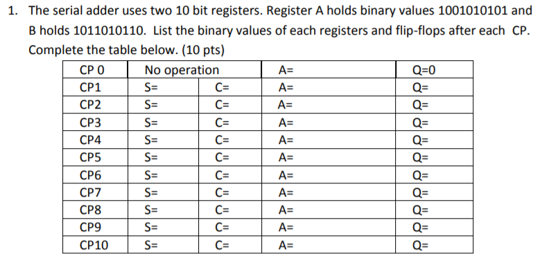 1. The serial adder uses two 10 bit registers. | Chegg.com