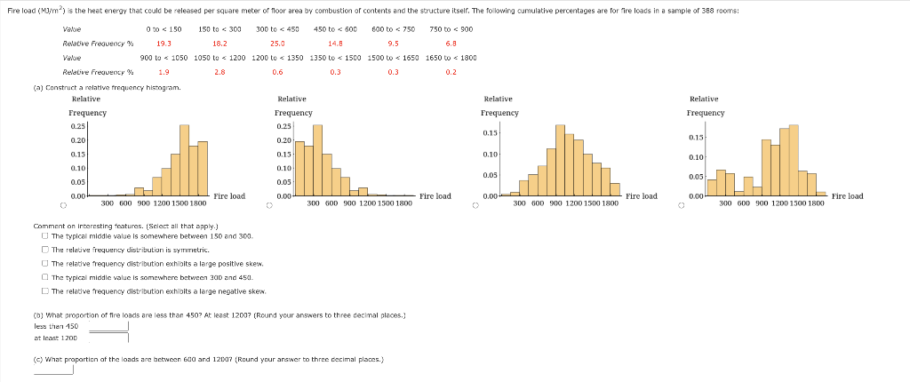 Solved (a) Construct a relative frequency histogram. load | Chegg.com