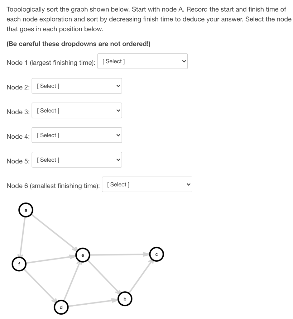 Solved Topologically sort the graph shown below. Start with | Chegg.com