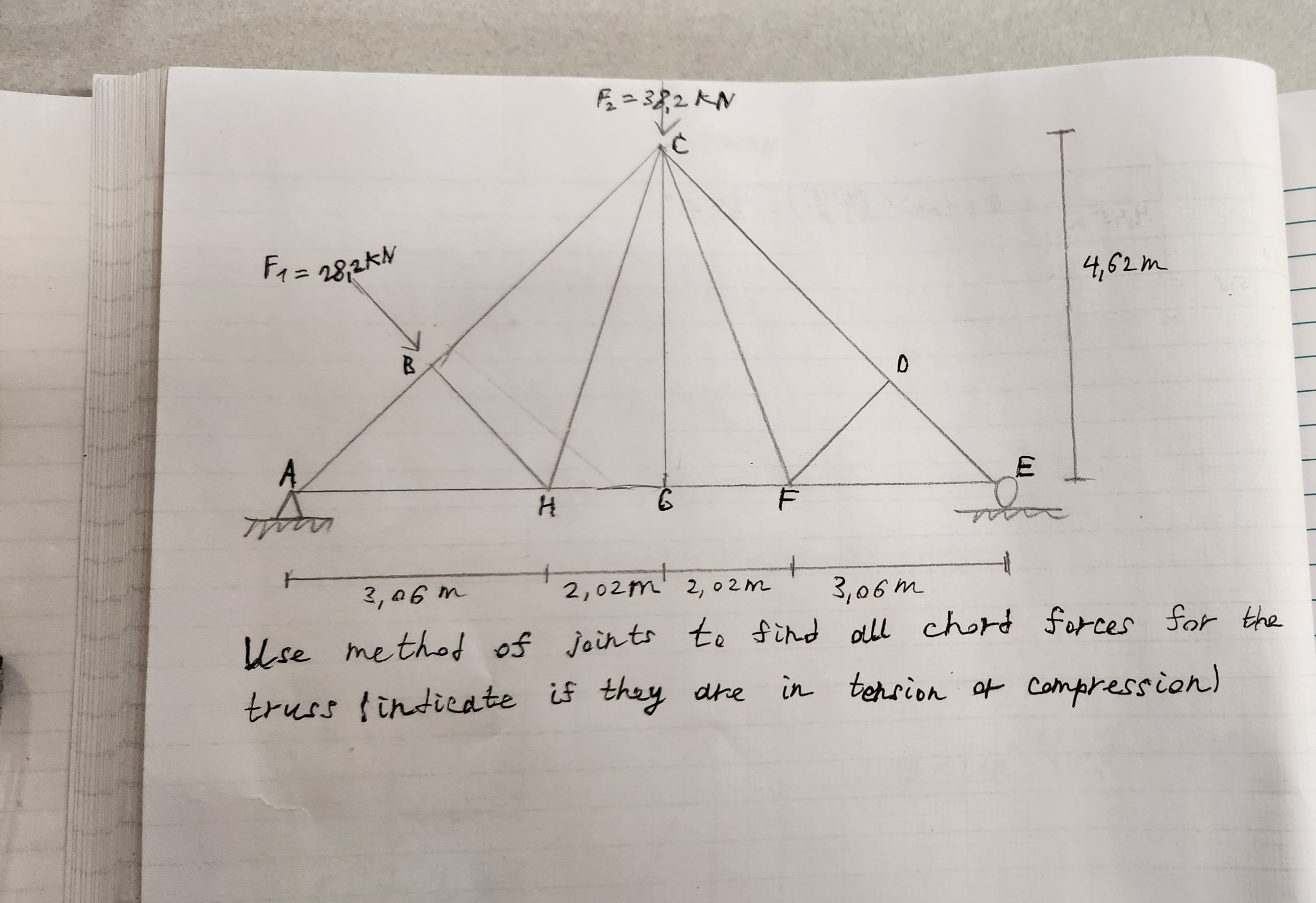 Use method of joints to find all chord forces for the | Chegg.com