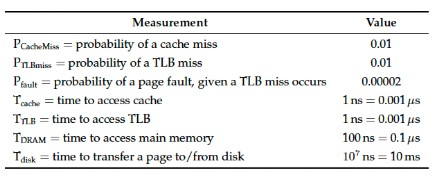 Question: What is the average memory access time (the | Chegg.com