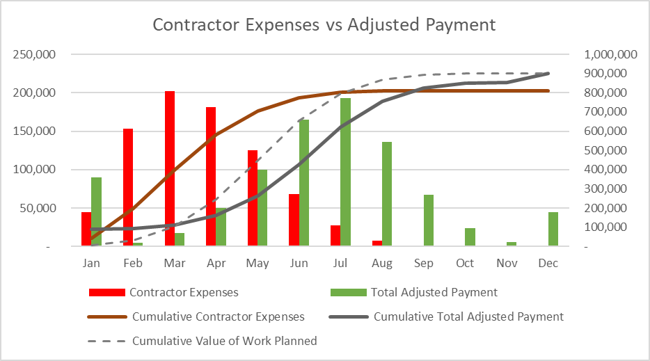 Solved Contractor Expenses vs Adjusted Payment - - - | Chegg.com