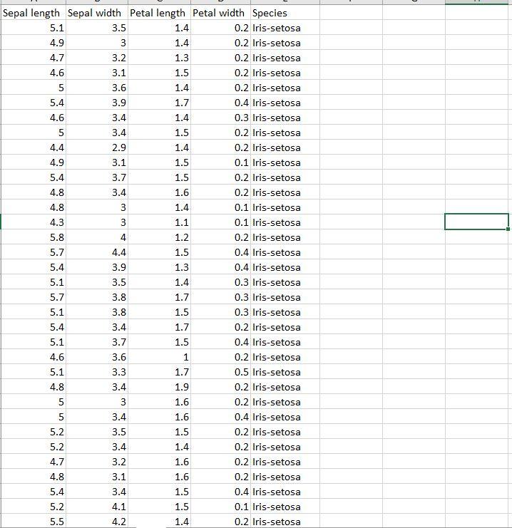 Sepal length Sepal width Petal length Petal width | Chegg.com