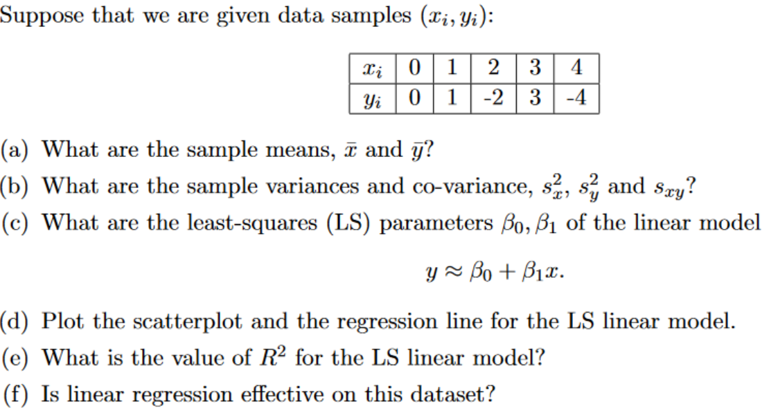 Solved Suppose that we are given data samples (xi,yi) : (a) | Chegg.com