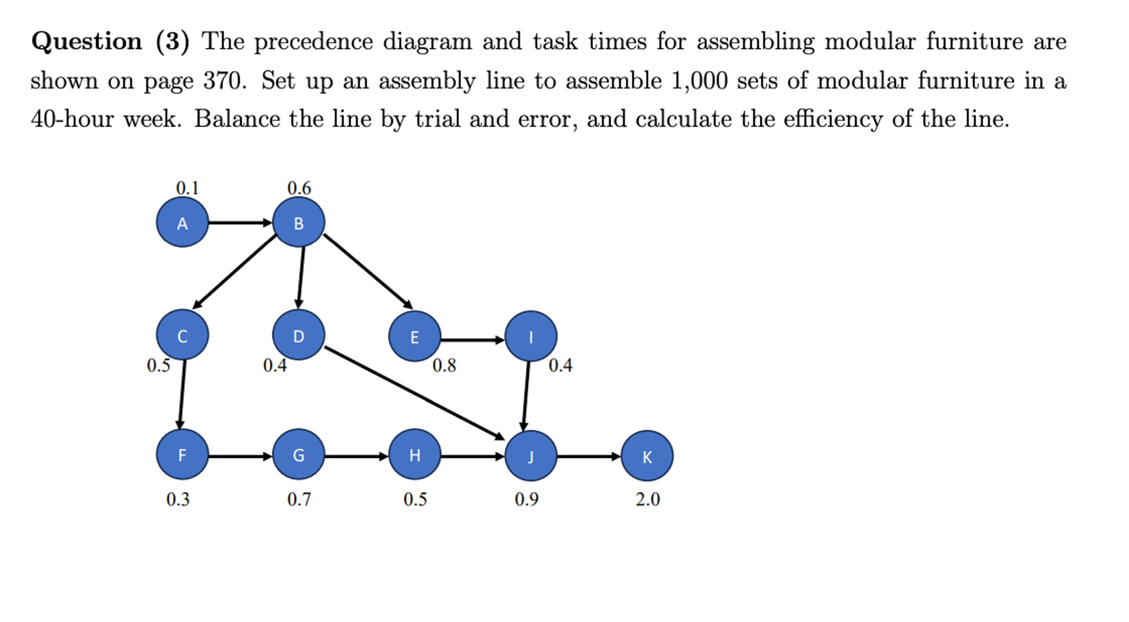 Solved Question (3) ﻿The precedence diagram and task times | Chegg.com