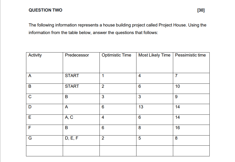 Solved QUESTION TWO [30] ﻿The following information | Chegg.com