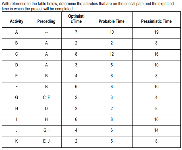 Solved With reference to the table below, determine the | Chegg.com