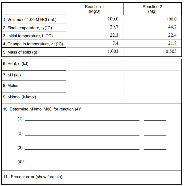 Solved Reaction 1 (Mgo) Reaction 2 (Mg) 1. Volume of 1.00 M | Chegg.com