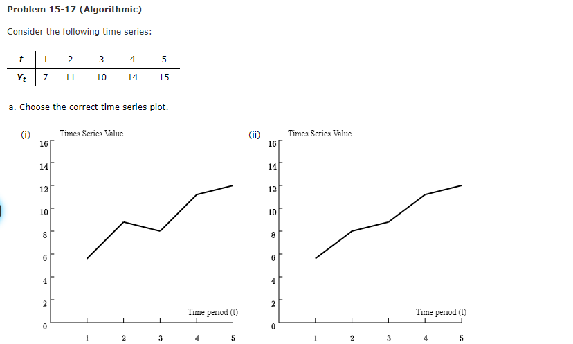 Solved Problem 15-17 (Algorithmic) Consider the following | Chegg.com