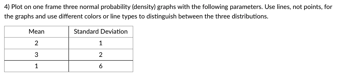 Solved 4) Plot on one frame three normal probability | Chegg.com
