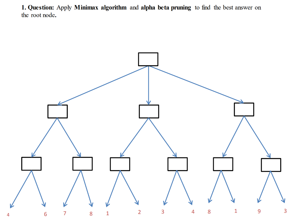Solved 1. Question: Apply Minimax algorithm and alpha beta | Chegg.com