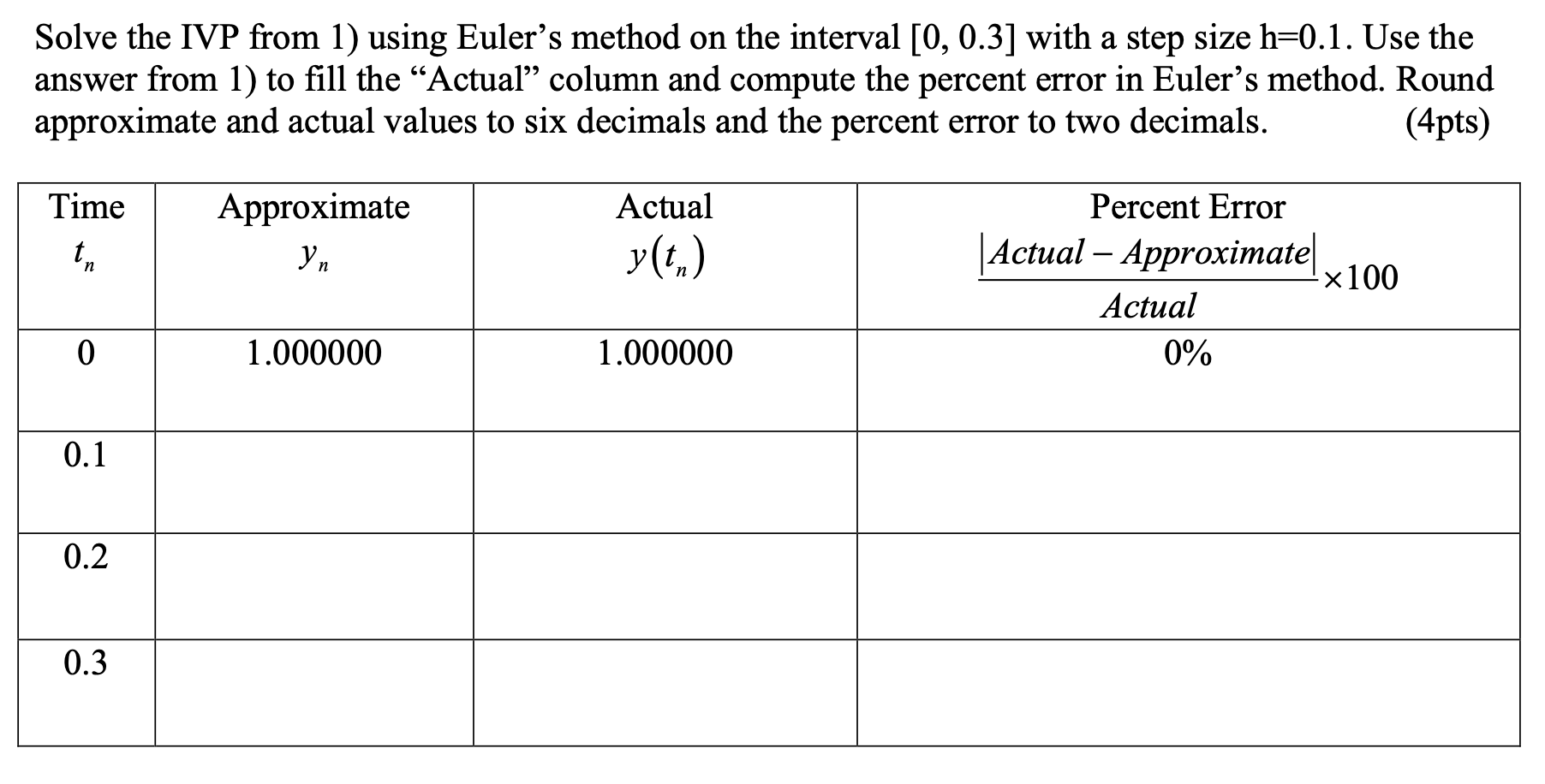 Solved G Solve the IVP from 1) using Euler's method on the | Chegg.com