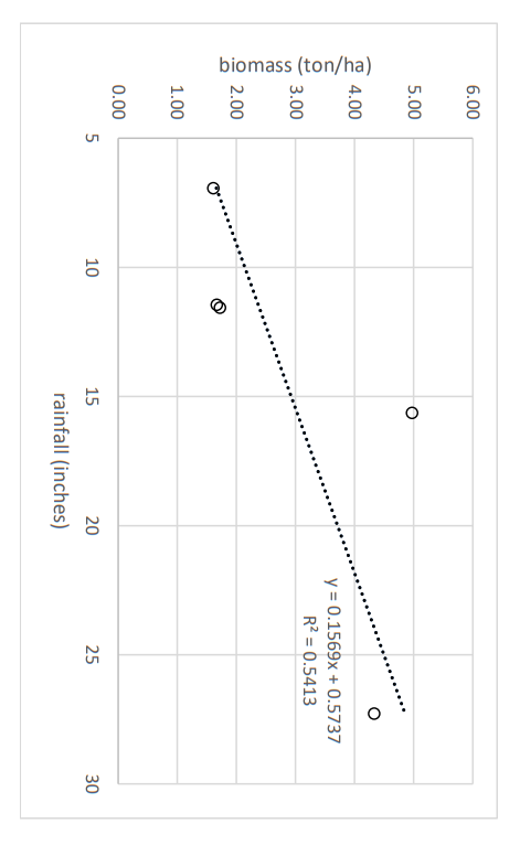 Solved In figure 1, as you can see, the scatter plot shows a | Chegg.com