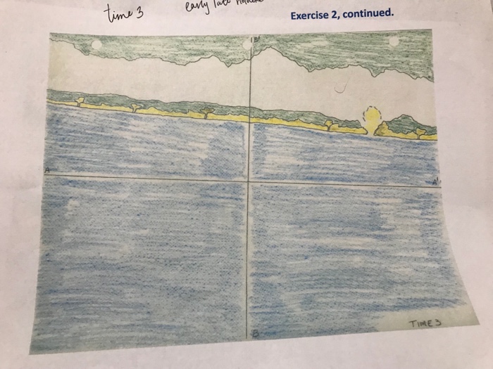 Solved GEOLOGYdescribe the history of coastal progradation | Chegg.com