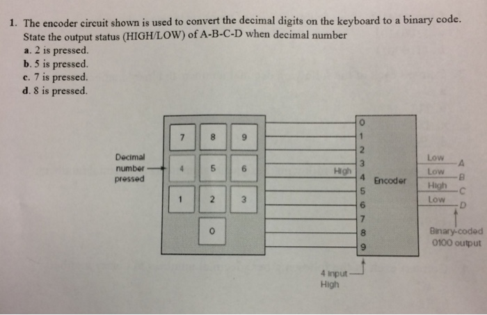 Solved The encoder circuit shown is used to convert the | Chegg.com