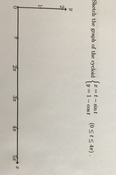 Solved x=t-sint 1-cost Sketch the graph of the cycloid | Chegg.com