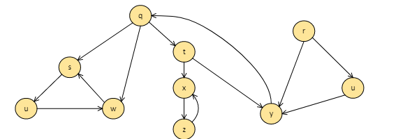 Solved Show how depth-first search works on the graph of | Chegg.com