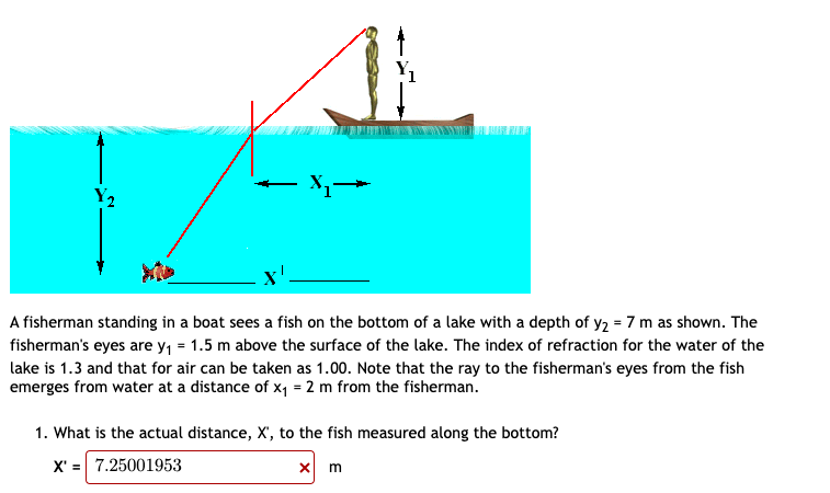 Solved A fisherman standing in a boat sees a fish on the | Chegg.com